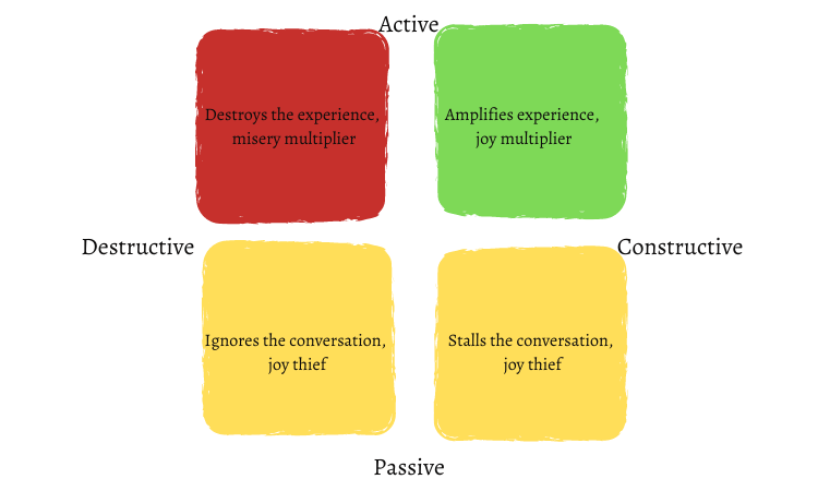 Active Constructive Responding - Love Let Out PLLC